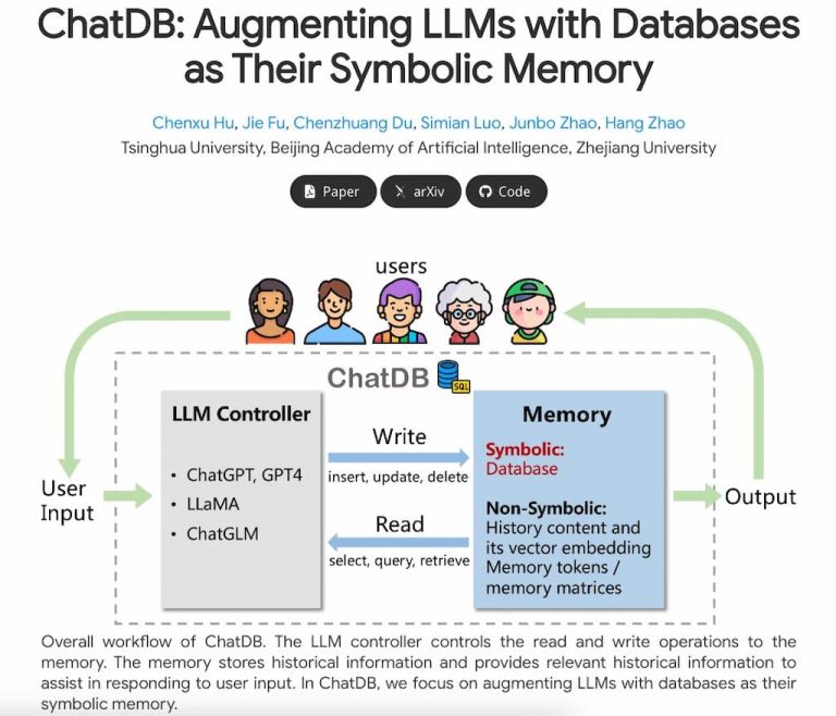 ChatDB: Une Modelos de Lenguaje y Bases de Datos para un Razonamiento Avanzado - DimensionIA