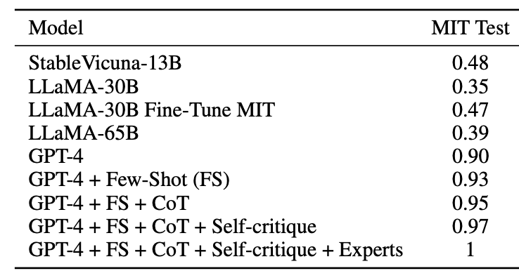 Llevando la Educación Matemática al Siguiente Nivel: GPT-4 Conquista el ...