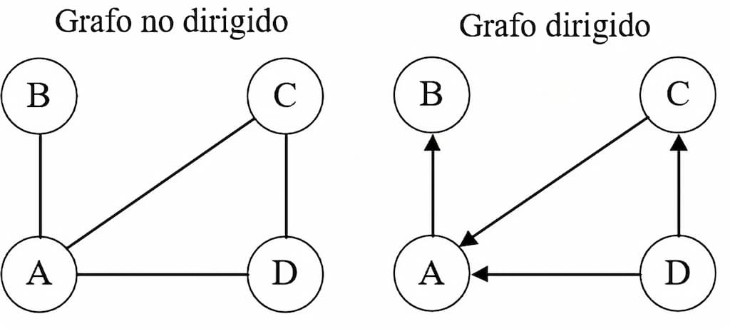 Transformando el Aprendizaje Automático con Grafos Dirigidos - DimensionIA
