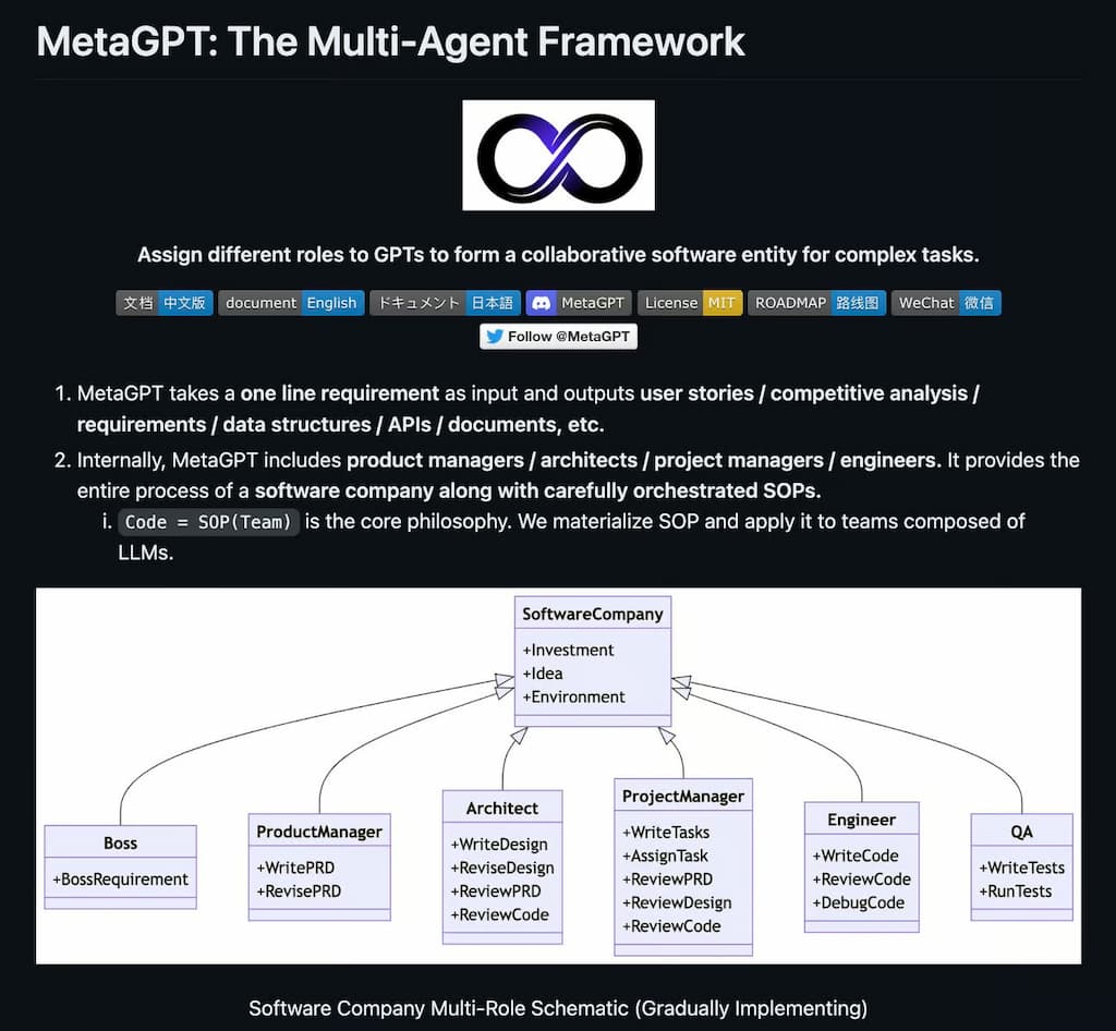 El Poder de MetaGPT: Tu Empresa Virtual en una Herramienta - DimensionIA